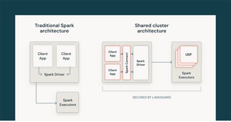 Announcing The General Availability Of Serverless Compute For Notebooks Workflows And Delta
