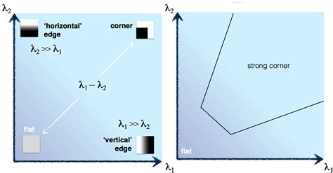 Lecture 5 Feature Matching And Motion Estimation Isshiki修s Notebook