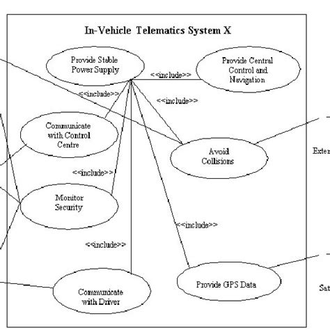 Class Diagram For “control And Navigation System” Package Of Figure 1 Download Scientific Diagram Class Diagram For “control And Navigation System” Package Of Figure 1 Download Scientific Diagram