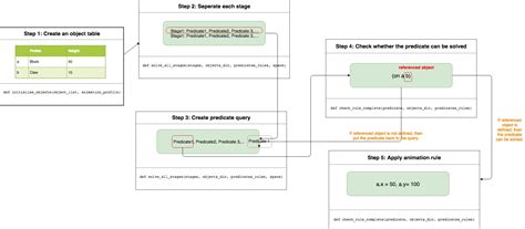 Backend Planimation