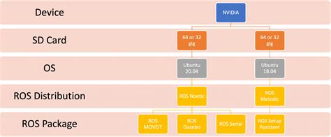 Moveo Ros Nvidia Jetson Duke Mems Experiment Design And Research Methods