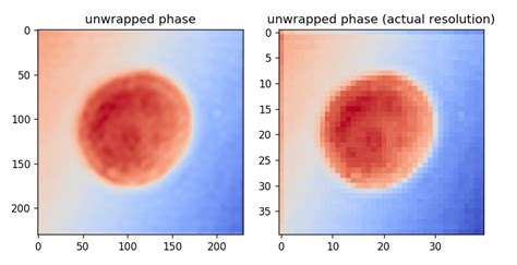Fourier Transform Reference