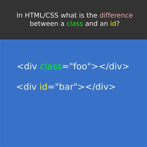 Difference Between Class And Id In Htmlcss
