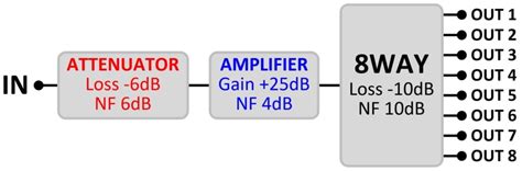 using a fixed attenuator to reduce output vswr of a low noise amplifier lna jfw industries
