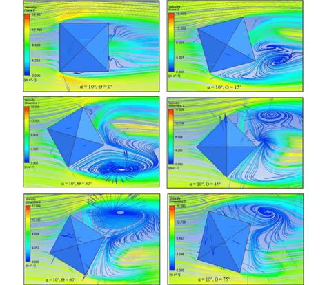 Velocity Streamlines For Roof Slopes 10° α And For Various Wind
