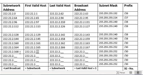 Solved Use Same Table And This Ip Address Chegg Com