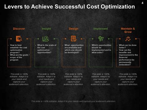 Cost Optimization Strategies Powerpoint Presentation Slides Presentation Graphics