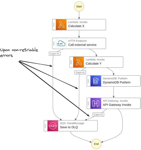 Subhasish G On Linkedin Distributedsystems Designpatterns Choreographedsagas Ddd Eventdriven