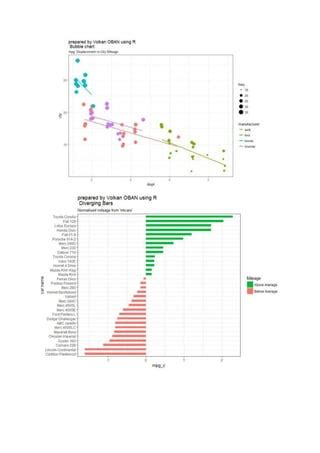 Data Visualization With R Ggplot2 And Its Extensions Examples PDF