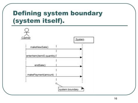 PPT Drawing System Sequence Diagrams PowerPoint Presentation Free Download ID