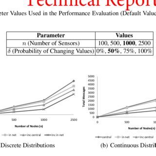 Scalability Experiments Download Scientific Diagram