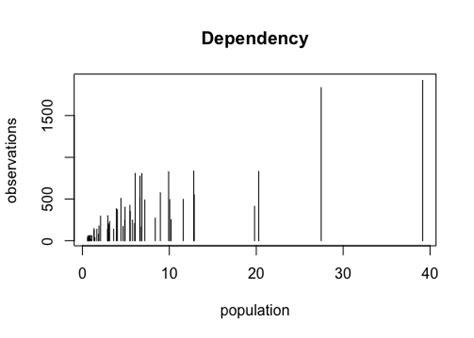 R Ggplot Visualization Questions Stack Overflow