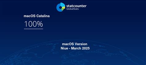 Macos Version Market Share Niue Statcounter Global Stats