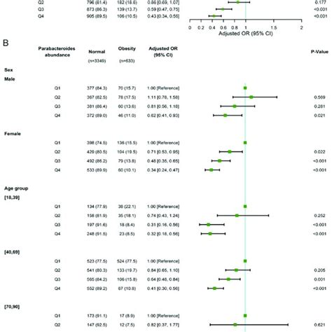 Multivariable Logistic Regression Regarding Associations Between Download Scientific Diagram