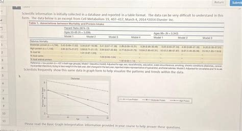 Solved What Is The Independent Variable In The Experiment Chegg