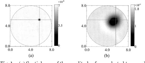 Figure 1 From Spatial Deconvolution Technique To Improve The Accuracy