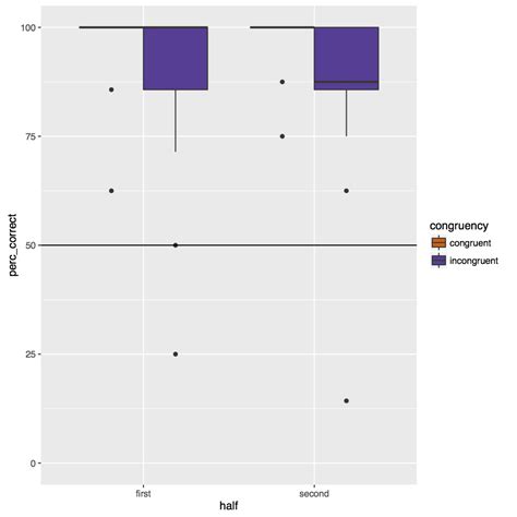 R For Publication By Page Piccinini Lesson Part Linear Mixed Effects Models R Bloggers