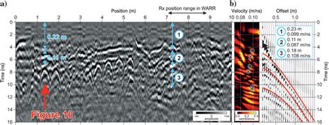 Ground Based Gpr Data From Canal Road Surveys A First 10 M Of