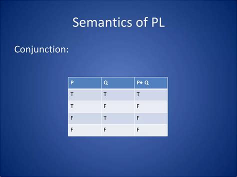 Syntax And Semantics Of Propositional Logic Ppt