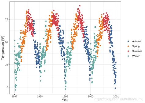 R语言ggplot2 颜色设置调参详解r语言自定义颜色填充 Csdn博客 R语言ggplot2 颜色设置调参详解r语言自定义颜色填充 Csdn博客
