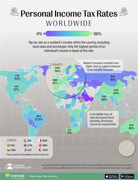 These Are The Nations With The Highest And Lowest Marginal Income Tax