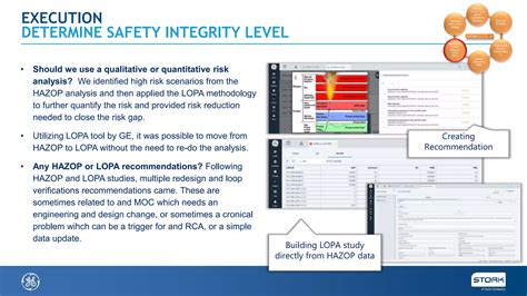 Webinar Apm Best Practices Effectively Managing The Safety Lifecycle Pptx Business