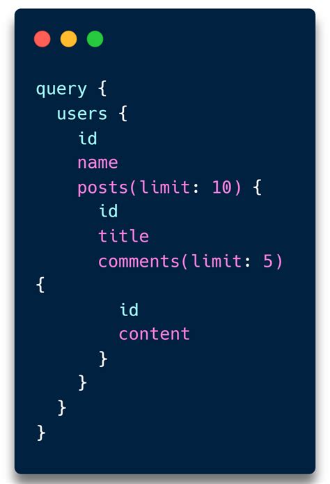 Security In Graphql Know More