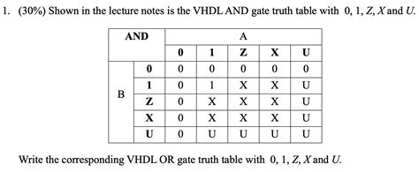 Solved 30 Shown In The Lecture Notes Is The Vhdl And