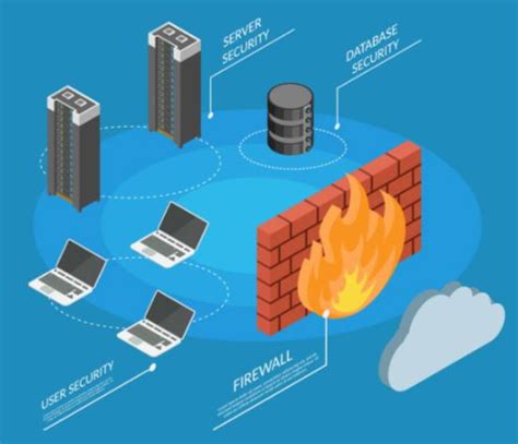 Firewall And Router Rule Set Review E Secure 360