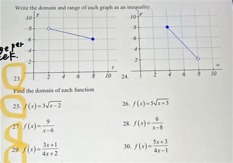 Solved Write The Domain And Range Of Each Graph As