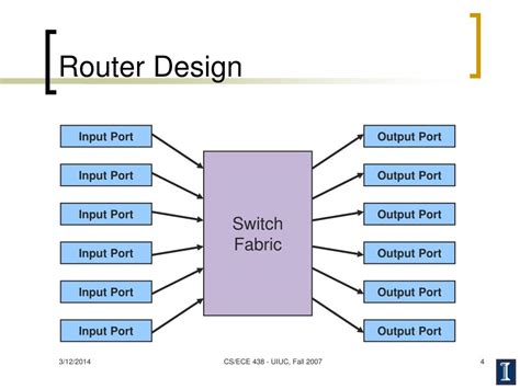 Ppt Packet Forwarding Powerpoint Presentation Free Download Id339997