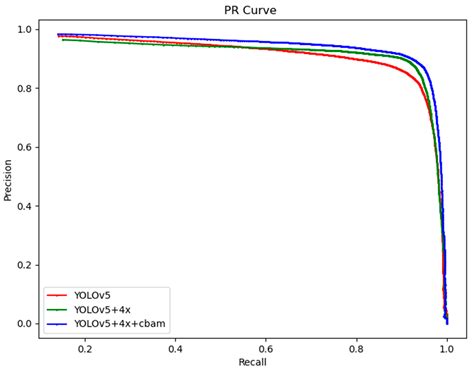 Electronics Free Full Text Improved Yolo V5 Wheat Ear Detection