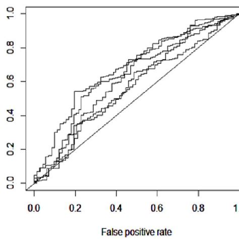 Exhaustive Feature Selection Download Scientific Diagram