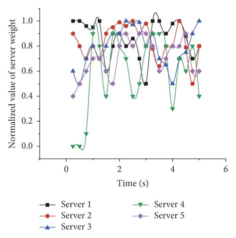 A Multilevel Optimization Framework For Computation Offloading In