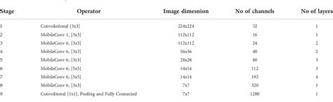 Table 1 From Deep Learning Based Segmentation And Classification Of