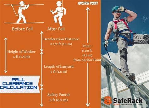 Calculating Fall Clearance Distance