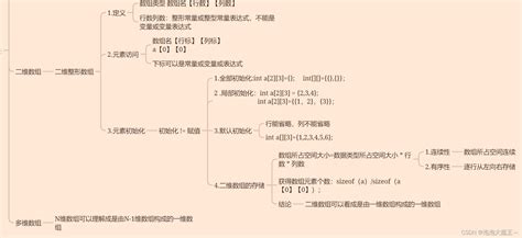 嵌入式day CSDN博客