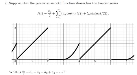 solved 2 suppose that the piecewise smooth function shown