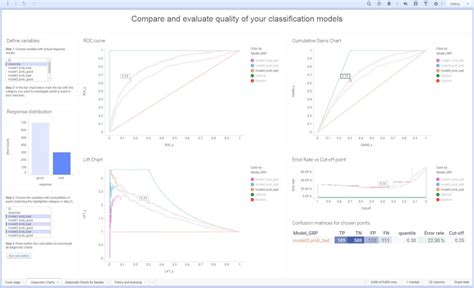 How To Build Statistica Data Functions In Spotfire Spotfire Statistica Data Science