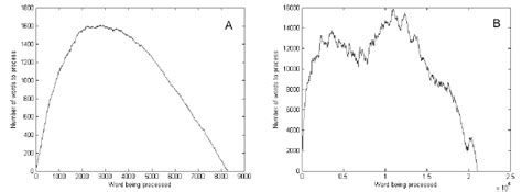 extraction of the dictionary from ms word a english b french download scientific diagram