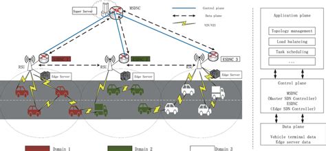 Partition Hierarchical Network Architecture Download Scientific Diagram