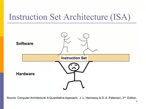 Instruction Set Architecture Pptx Operating Systems Computer