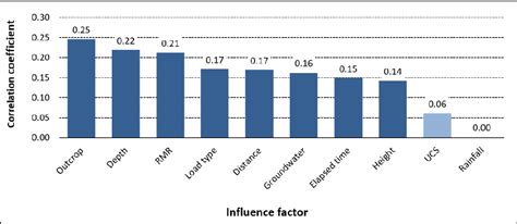 Figure 7 From Application Of Artiﬁcial Neural Networks In Assessing Mining Subsidence Risk