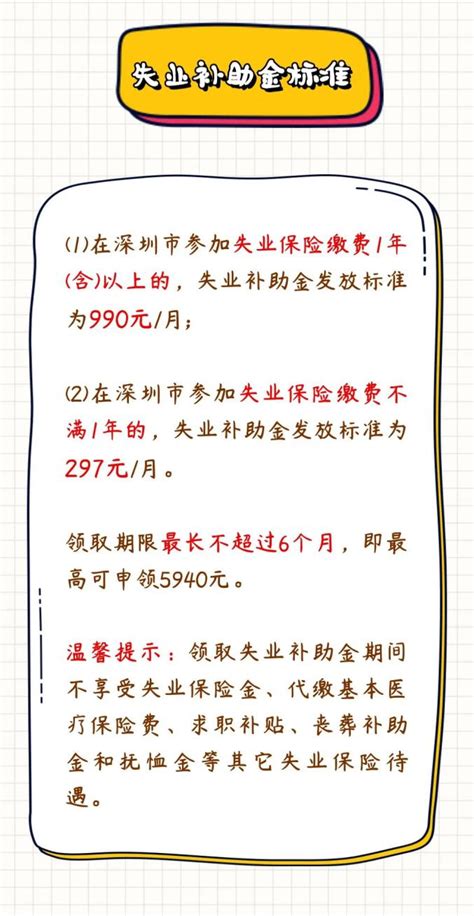 深圳这笔补助金最高能领5940元，申请期还剩两个月澎湃号·媒体澎湃新闻 The Paper