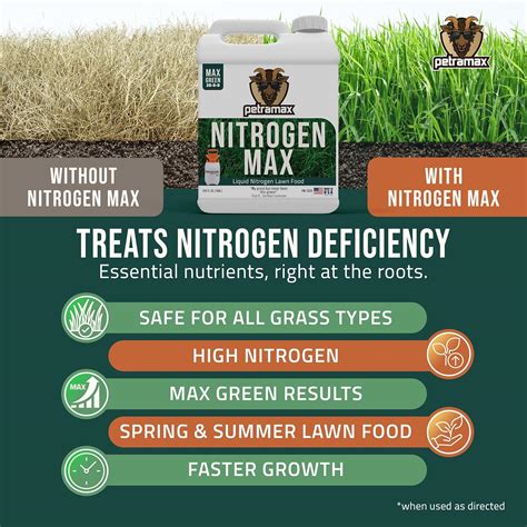 Petratools Liquid Nitrogen Fertilizer 28 0 0 High Australia Ubuy