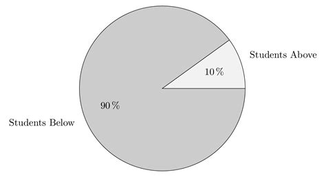 Tikz Pgf How To Draw Bar Pie Chart TeX LaTeX Stack Exchange