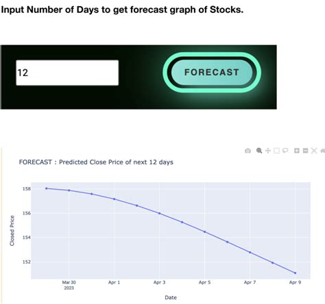 GitHub Srishti Kumar Dash Stock Predictor
