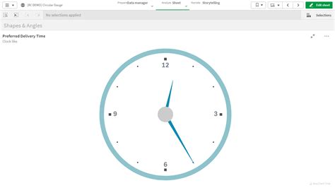 Circular Gauge Demo Apps For Qlik Sense Anychart Qlik Extensions
