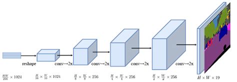 2021cvpr Rethinking Semantic Segmentation From A Sequence To Sequence Perspective With
