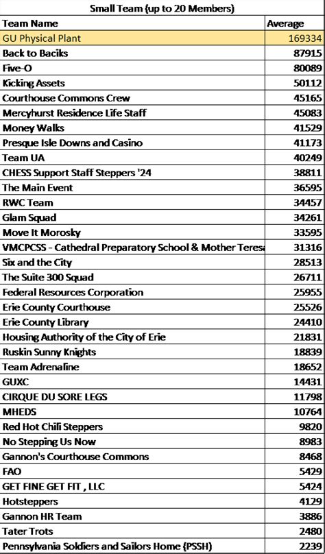Week 4 Results 2024 Step It Up